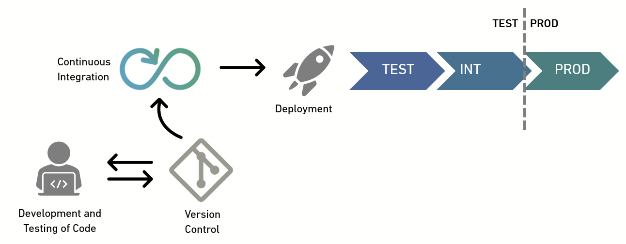 Database Unit Testing - The setup and bigger picture - SORA Magazine ...