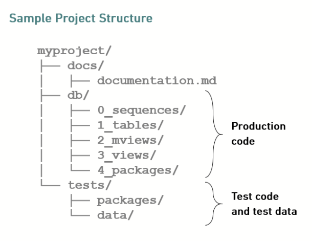 Database Unit Testing - The setup and bigger picture - SORA Magazine ...